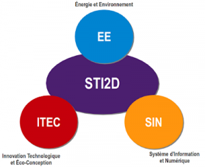 Sciences et Technologie de l’Industrie et du Développement Durable ...